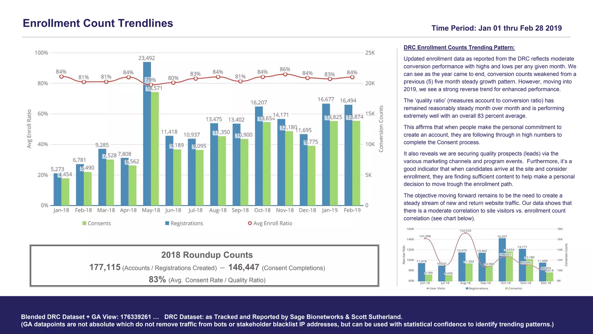 Conversion Attribution Analysis | PPTX