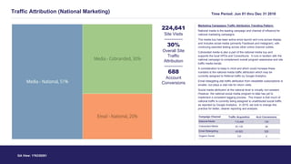Attribution Analysis | PPTX