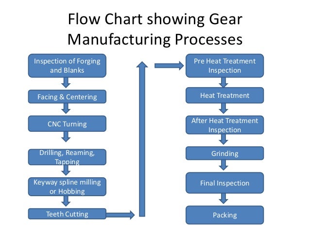 Gajra gear ppt