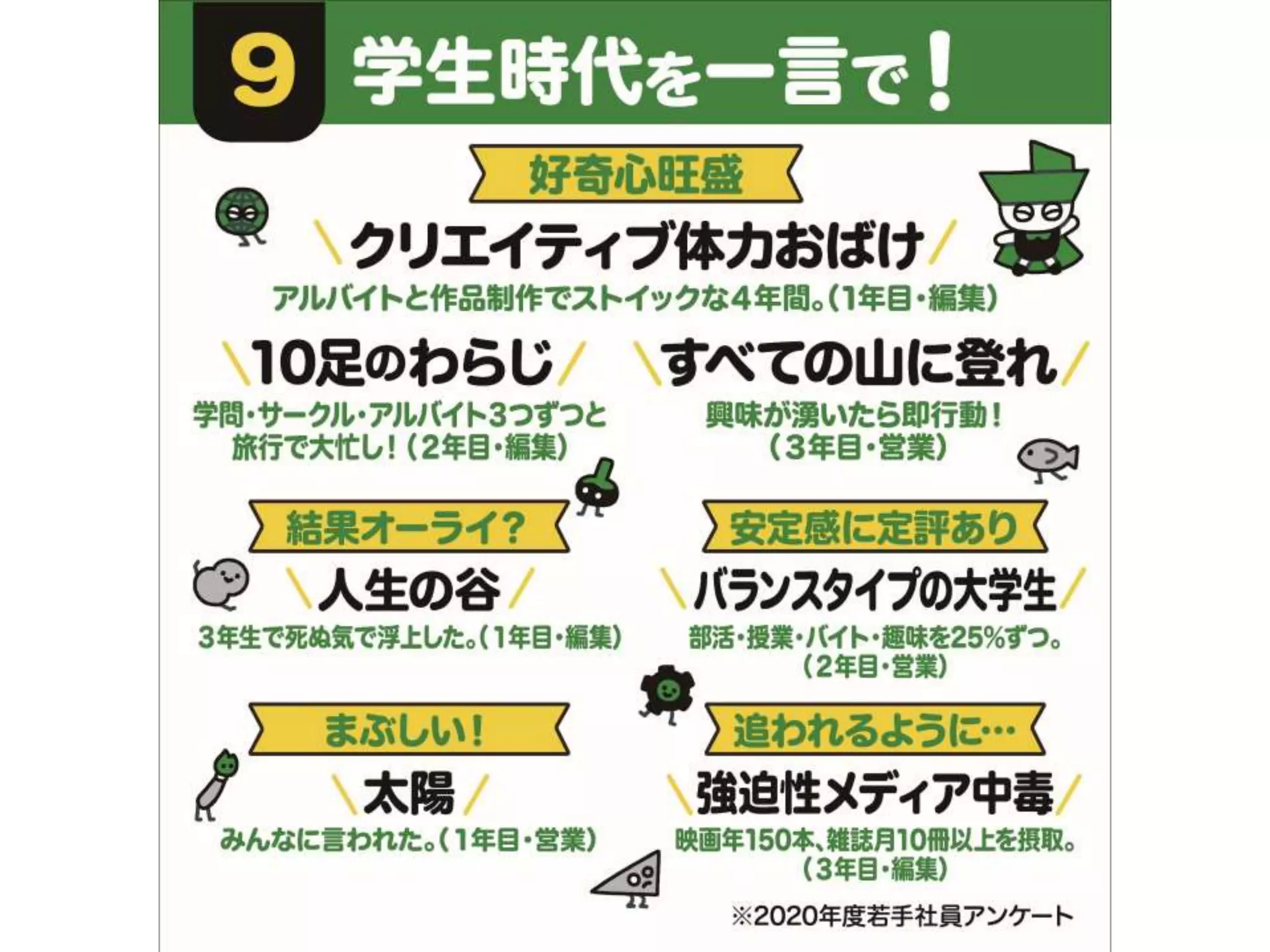 Gakkenplus questionnaire2 | PPTX