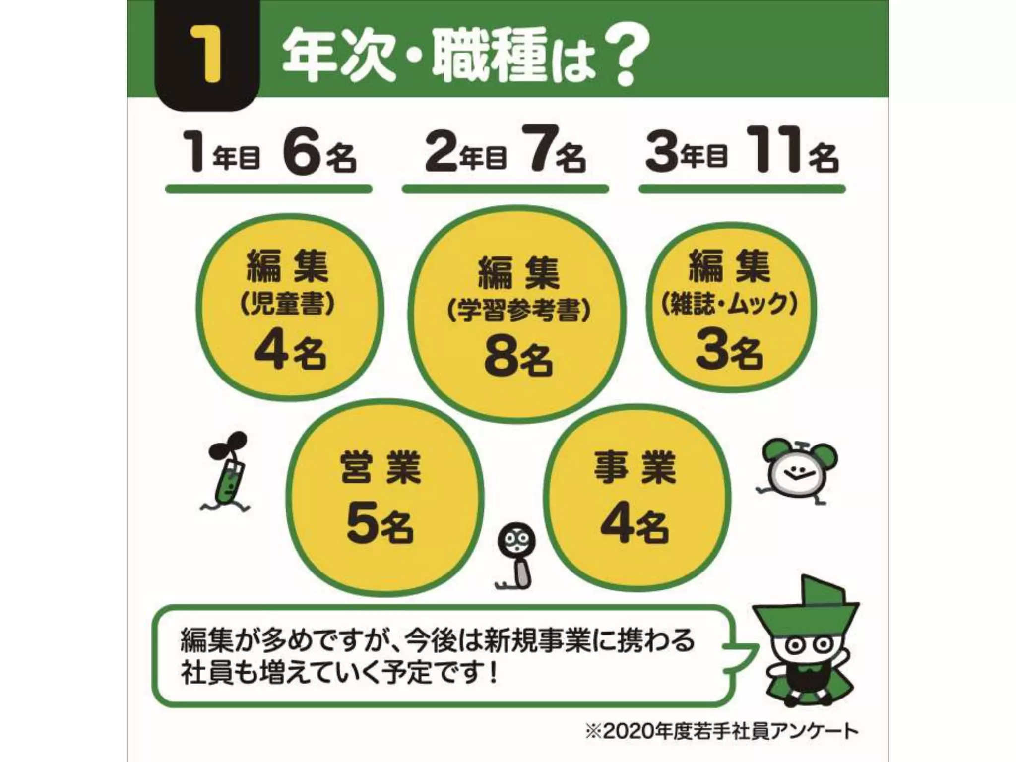 Gakkenplus questionnaire2 | PPTX