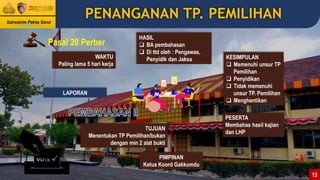 GAKKUMDU POLRES GARUT.pptx