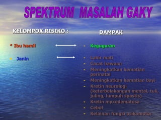 Gaky dinkes | PPT