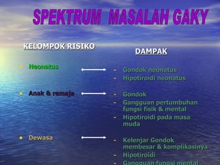 Gaky dinkes | PPT