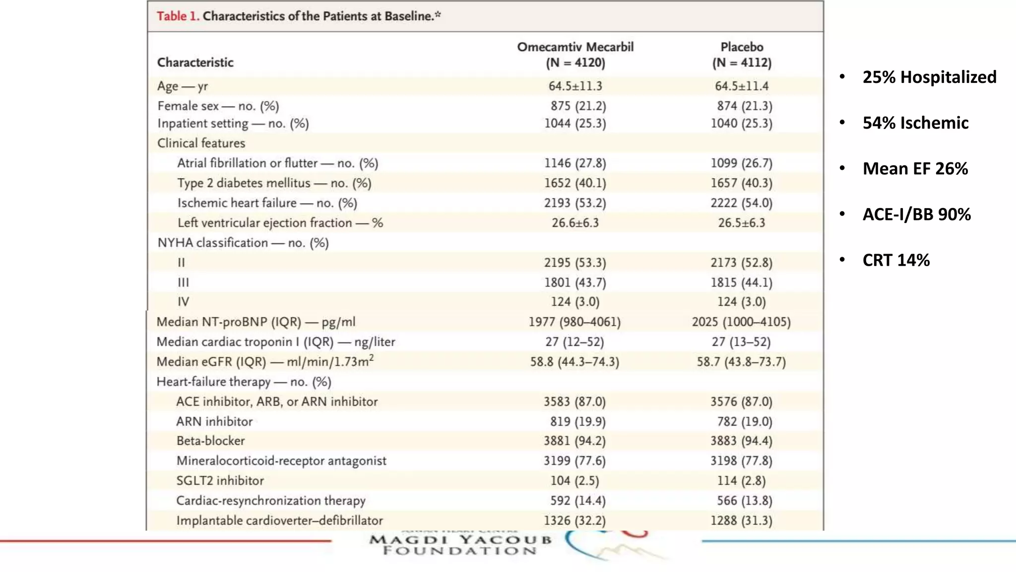 Galactic HF trial | PPTX