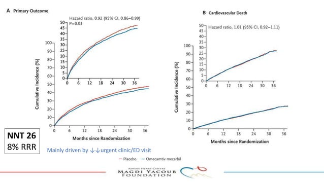 Galactic HF trial | PPTX