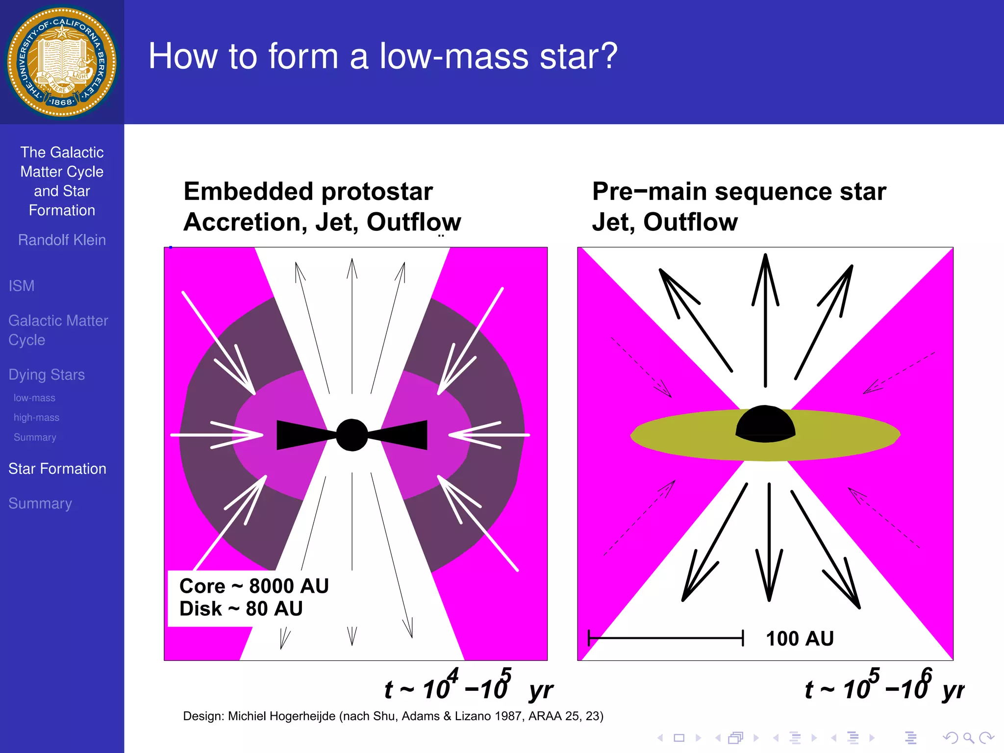 Galaxy Forum USA - Galactic matter cycles | PDF