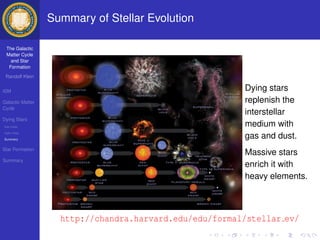 Galaxy Forum USA - Galactic matter cycles | PDF