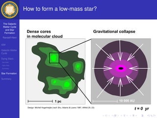 Galaxy Forum USA - Galactic matter cycles | PDF