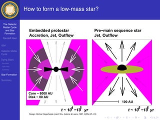 Galaxy Forum USA - Galactic matter cycles | PDF