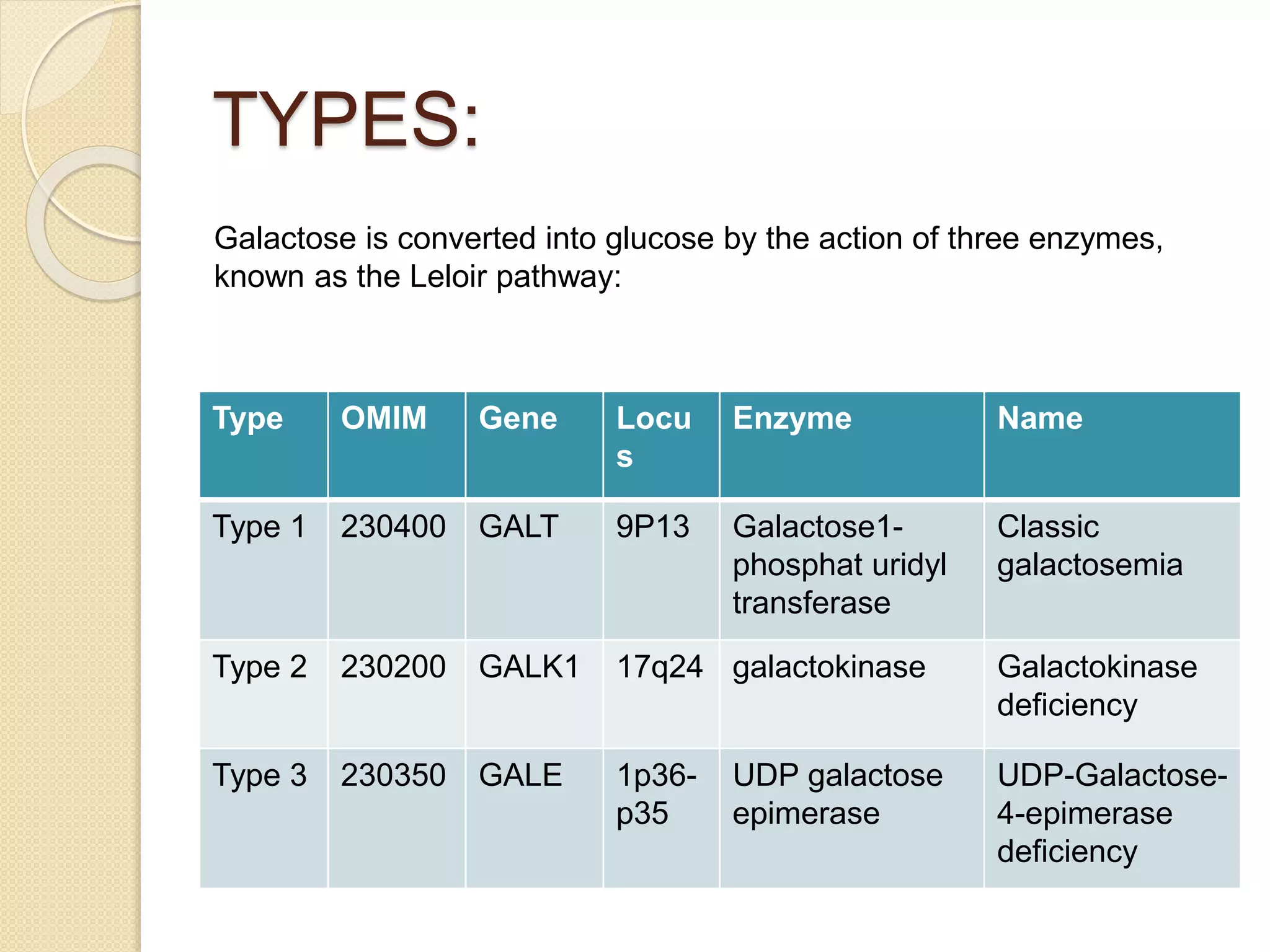 Galactosemia by Farshid Mokhberi | PPTX