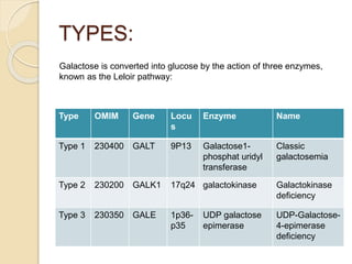 Galactosemia by Farshid Mokhberi | PPTX
