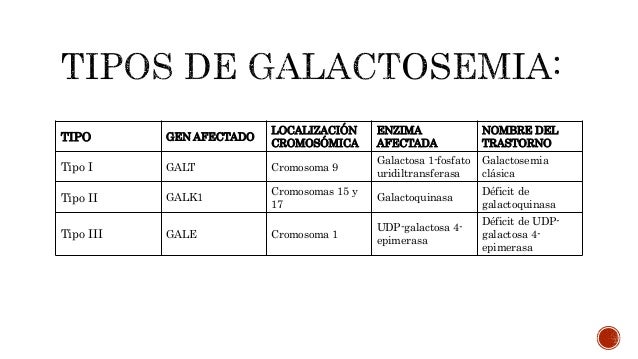 Galactosemia