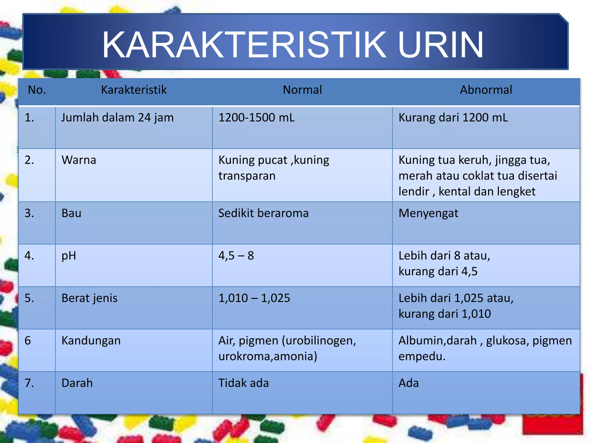 karakteristik urin normal by yosafat galang m | PPTX