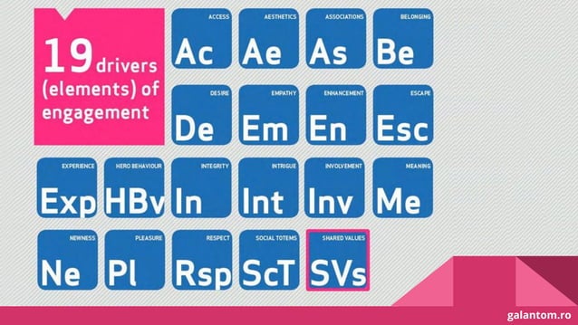 Galantom gabriel solomon | PPT