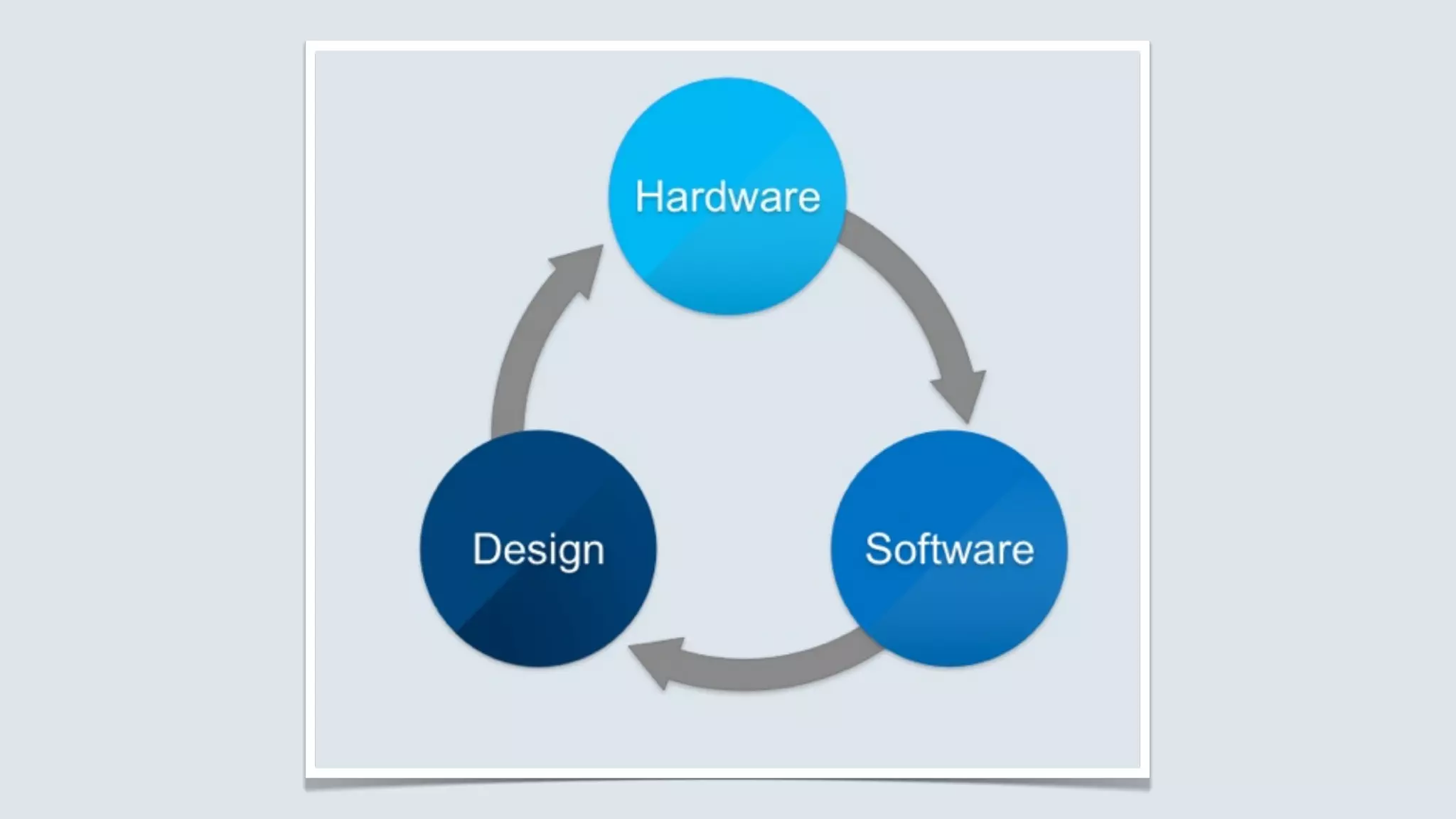 Human-Machine Coevolution | PPT