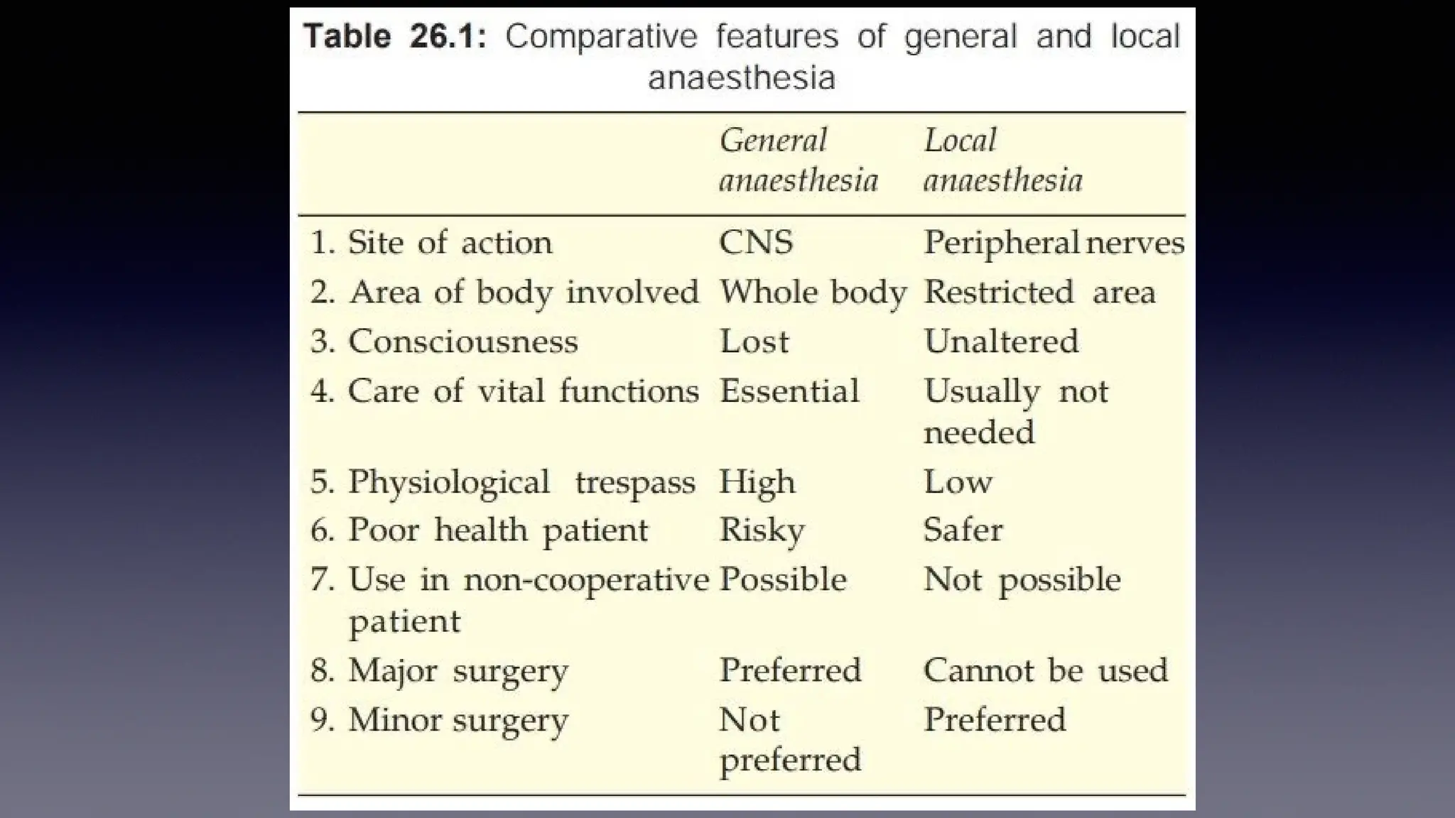 General/Local/Regional Anaesthesia types.pptx