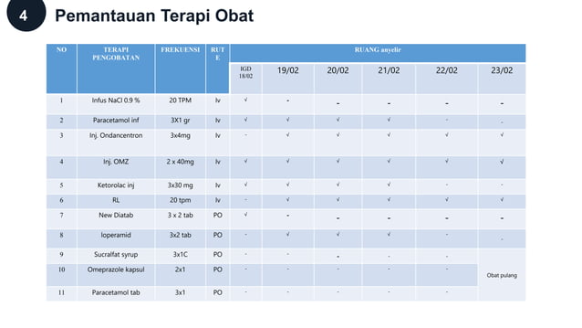 GALAR SIGIT PRASUMA ._629647_assignsubmission_file_Rev_Galar_1920801024_IPD2.pptx