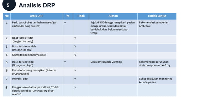 GALAR SIGIT PRASUMA ._629647_assignsubmission_file_Rev_Galar_1920801024_IPD2.pptx