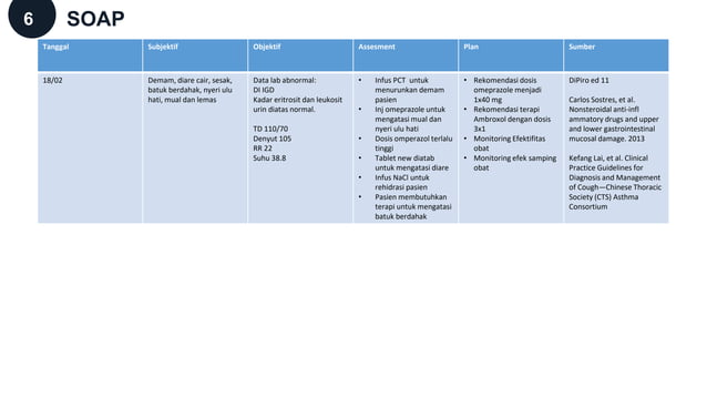 GALAR SIGIT PRASUMA ._629647_assignsubmission_file_Rev_Galar_1920801024_IPD2.pptx