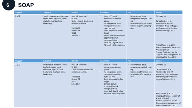GALAR SIGIT PRASUMA ._629647_assignsubmission_file_Rev_Galar_1920801024_IPD2.pptx