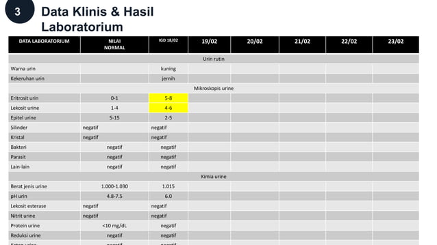 GALAR SIGIT PRASUMA ._629647_assignsubmission_file_Rev_Galar_1920801024_IPD2.pptx