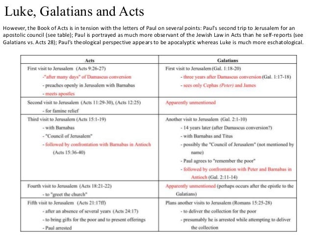 Galatians