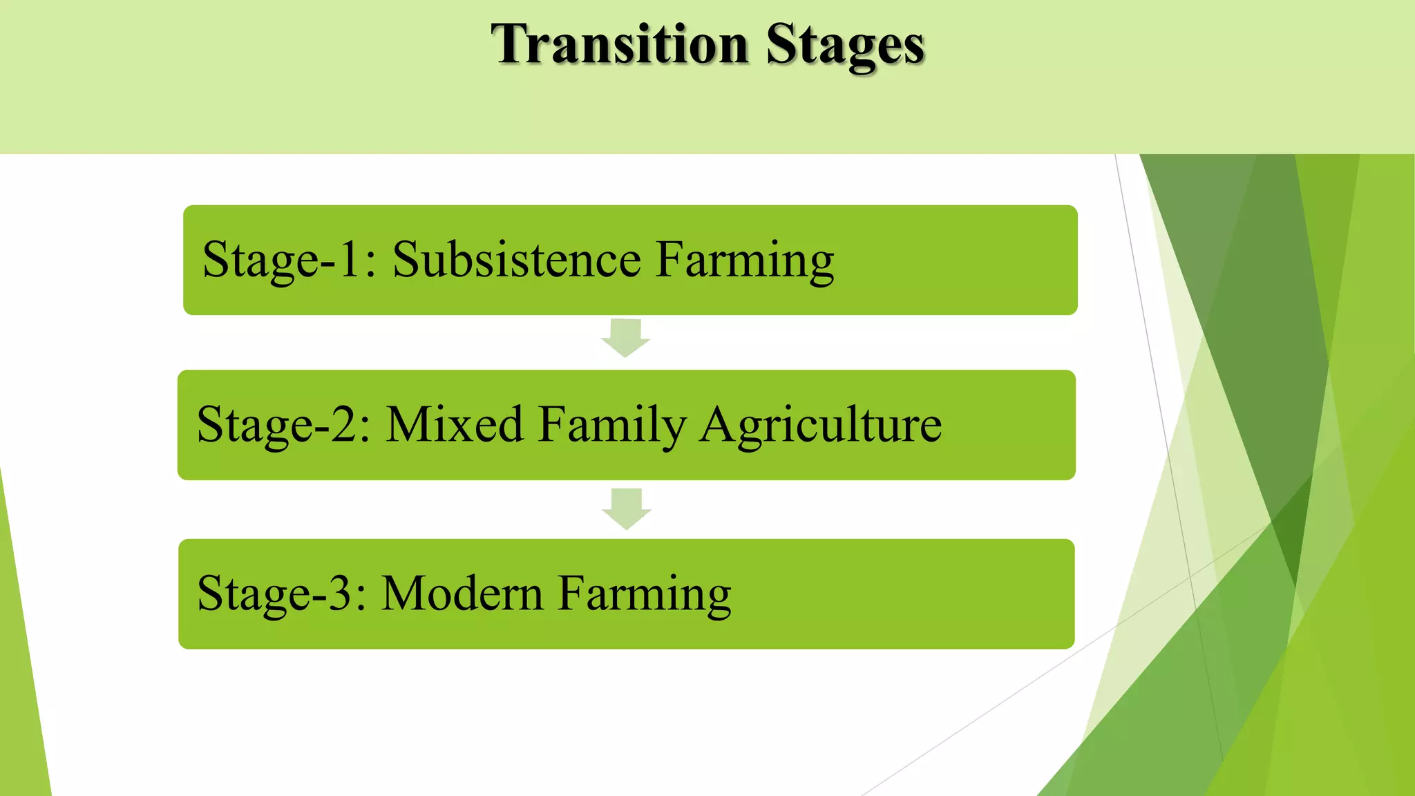 Agricultural and Rural development .pptx