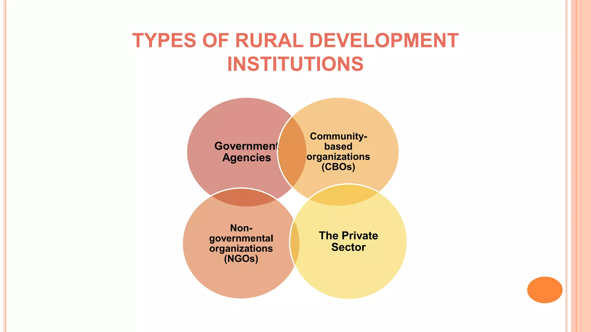 Agricultural and Rural development .pptx