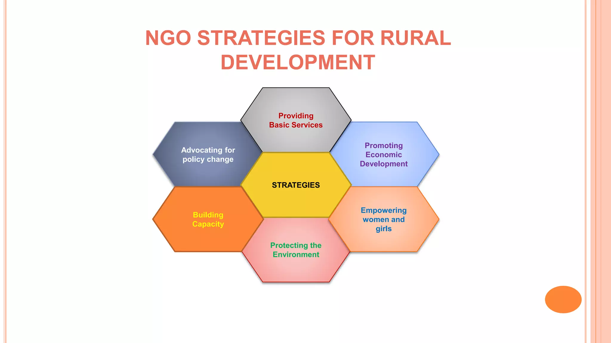 Agricultural and Rural development .pptx