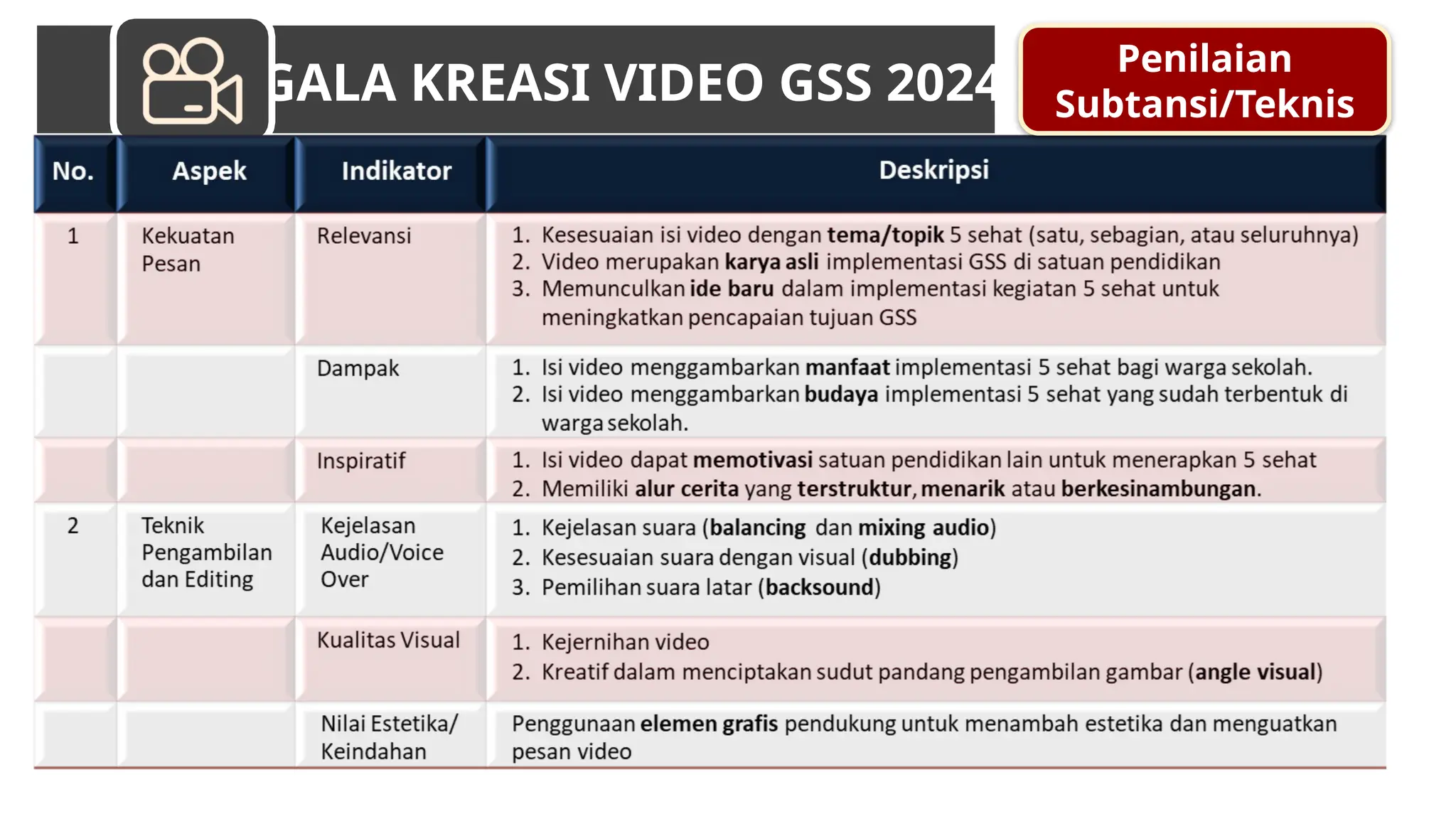 gala kreasi Video GSS SMPTahun 2024.pptx
