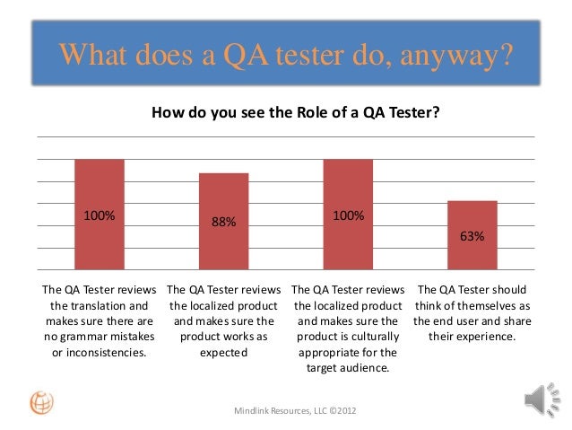 Top 10 Qualities Of A QA Tester Top 10 Qualities Of A QA Tester