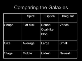 Galaxies | PPT