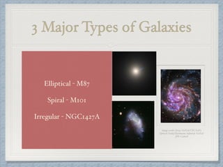 Galaxies, Dark Matter and the Universe | PPT