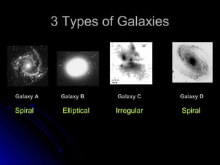 Types Of Galaxies Worksheet