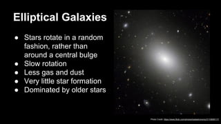 Galaxies | PDF | Space and Astronomy | Science