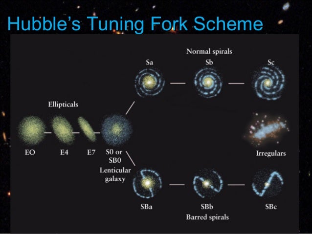 Hubble tuning fork - newpikol