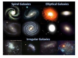 Galaxies PPT.pptx