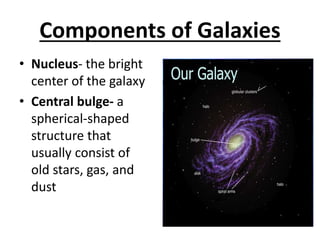 Galaxies PPT.pptx