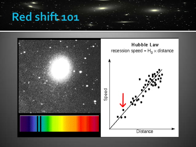 Galaxy transformation by Environment | PPT