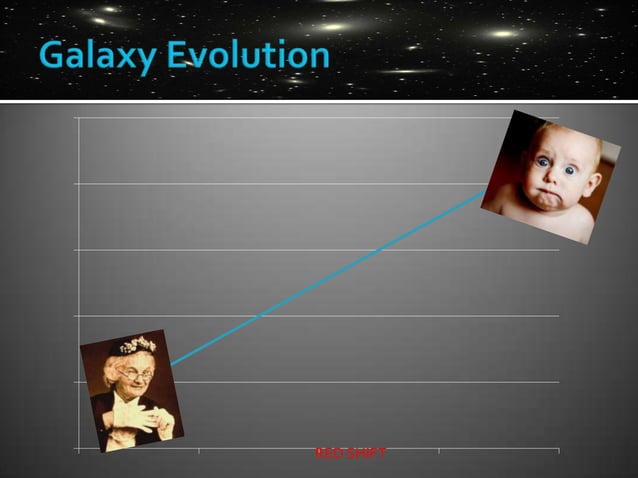 Galaxy transformation by Environment | PPT
