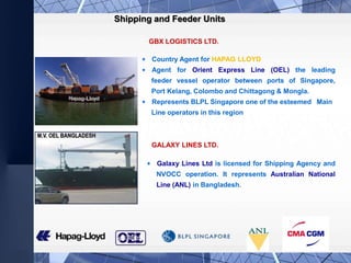 Galaxy bangladesh | PPSX