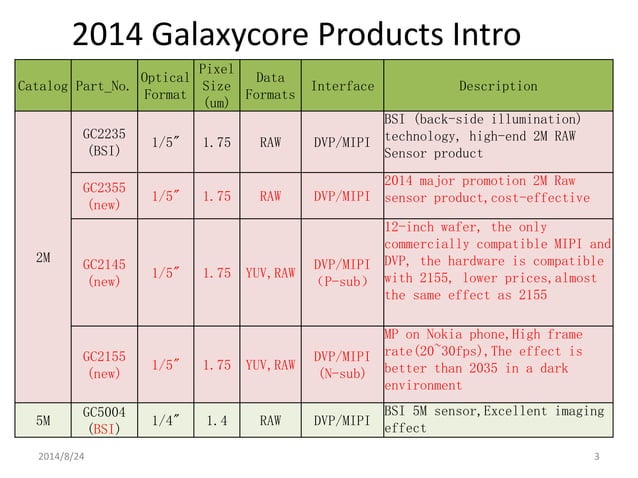 Galaxy coreproducts list | PPT