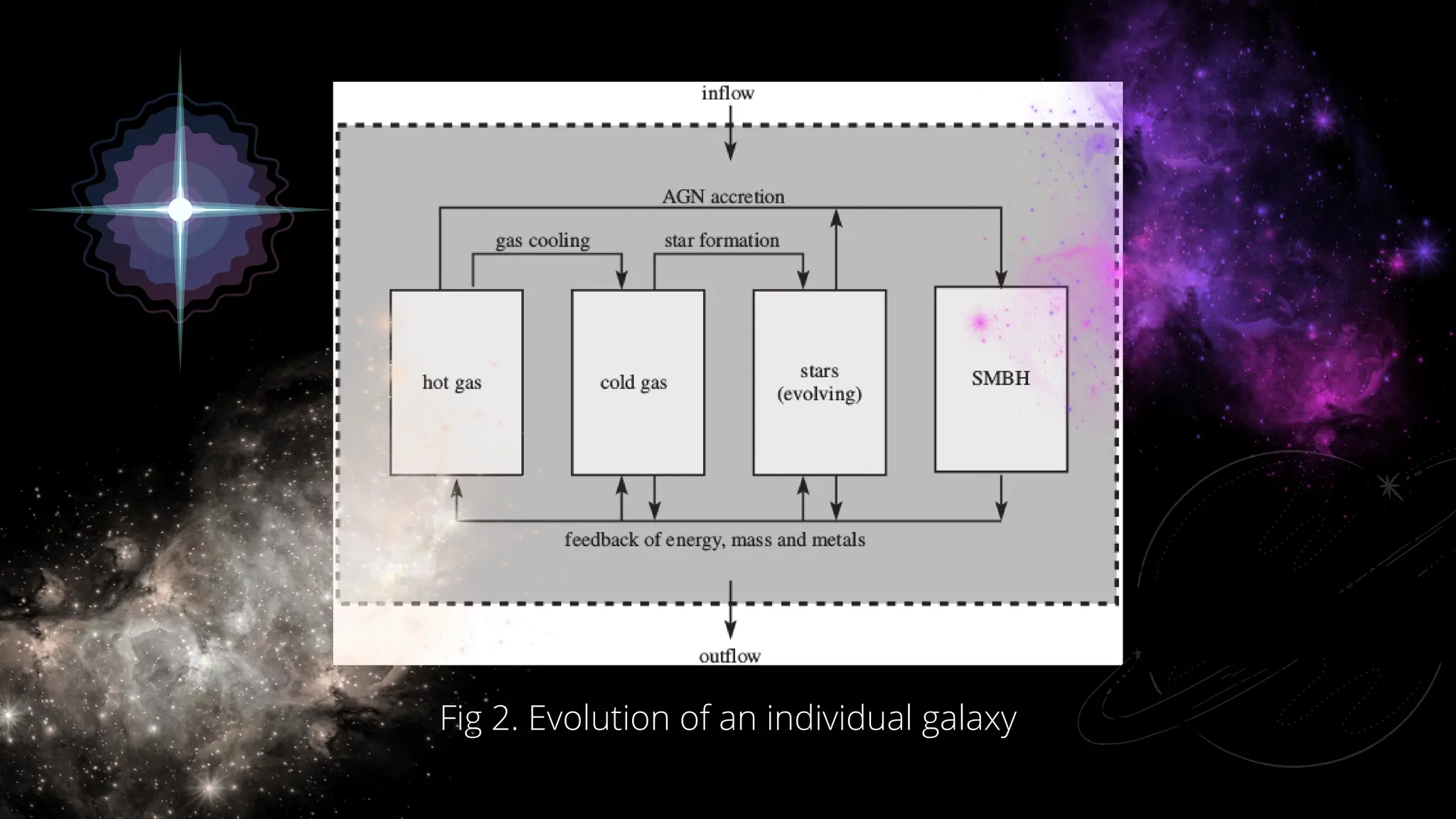 Galaxy formation and evolution.pdf