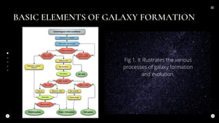 Galaxy formation and evolution.pdf