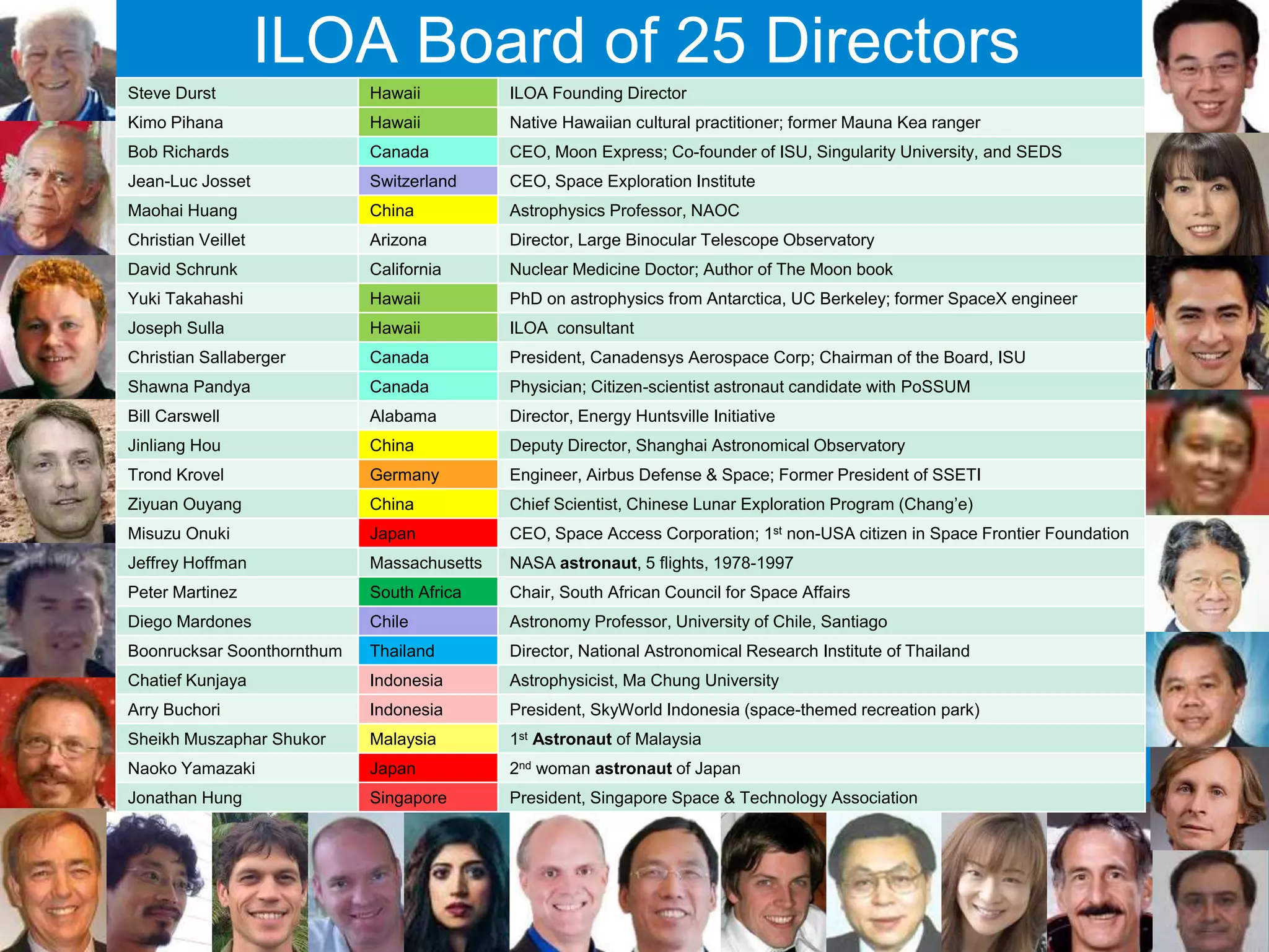 ILOA Astronomy from the Moon and Hawaii 21st Century Astrophysics | PPTX