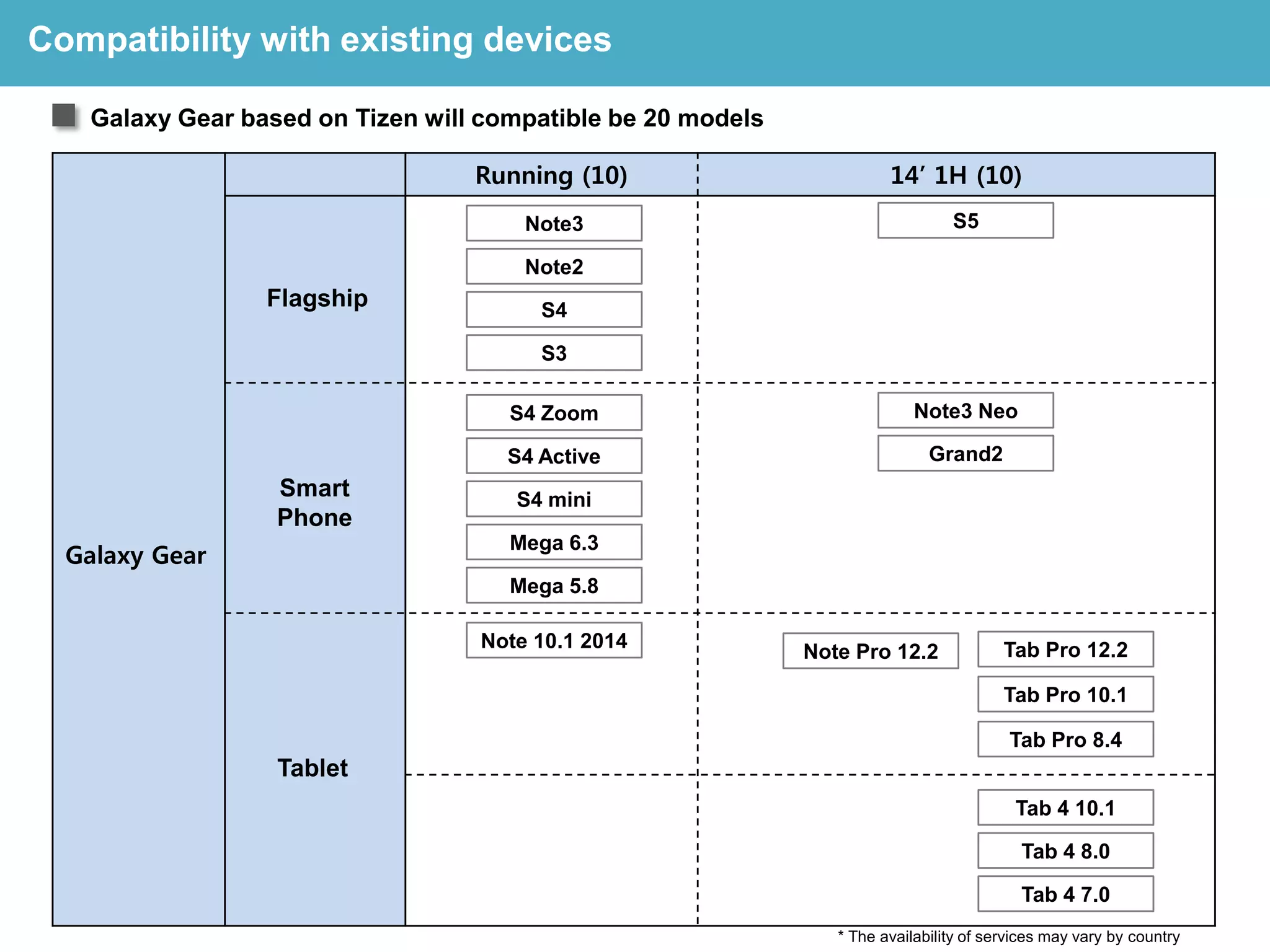 Galaxy Gear based on Tizen OS Customer Consultant Guide v1.0 | PPT