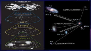 Galaxy and universe | PPT