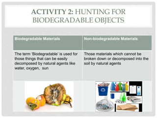 Biodegradable, Biodegradable Air Packaging | PPT