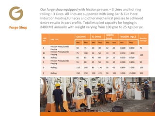 Galaxy Technoforge (I) Pvt Ltd. | PDF